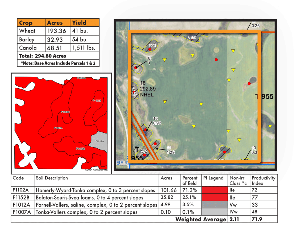 Klier Land Auction - Nikolaisen Land Co